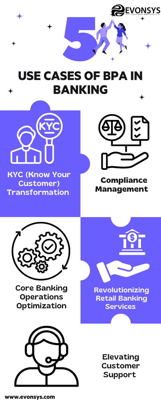 Streamlining Banking Operations with Business Process Automation Services