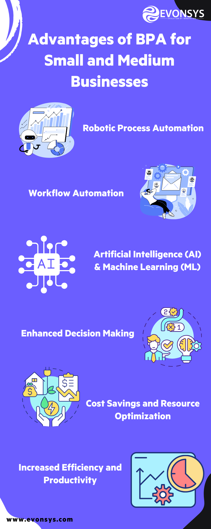 Why is BPA important for small and medium businesses?