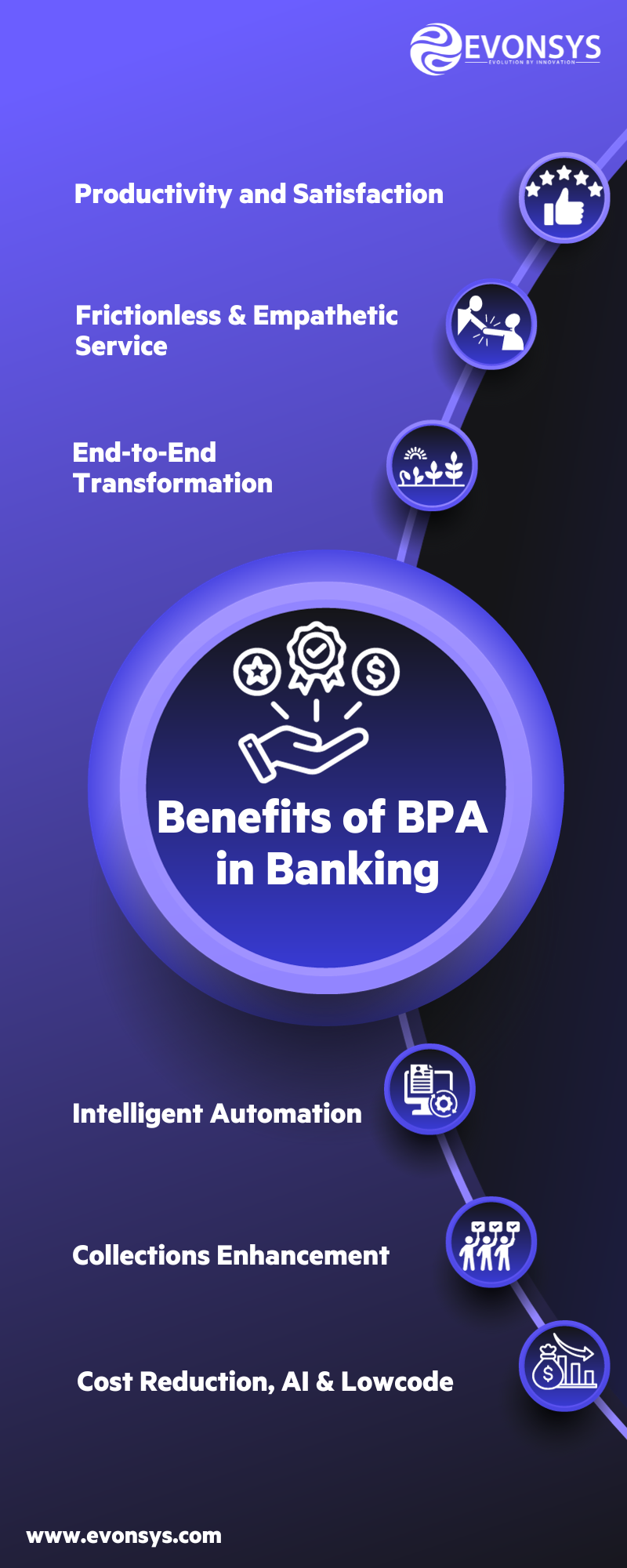 Streamlining Banking Operations with Business Process Automation Services