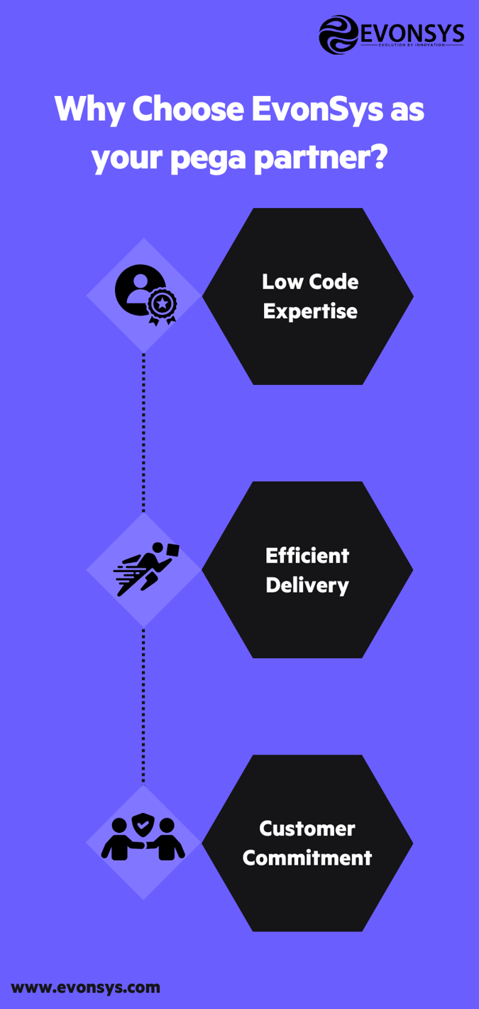 Why Financial Services companies are turning to Pega for digital ...