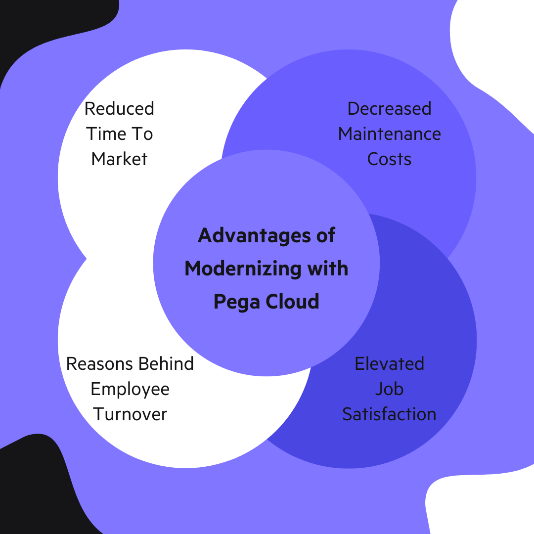 Moving to Pega Cloud for Enhanced Security, Scalability, and ...
