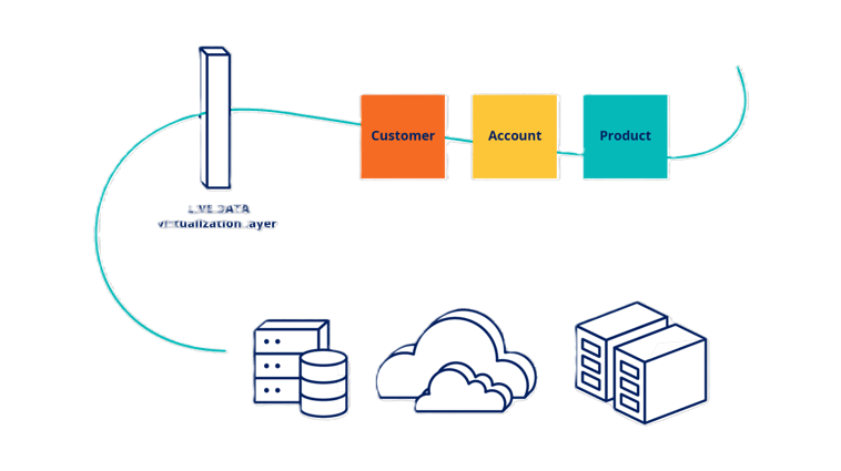 The Transformative Power of Center-out Business Architecture