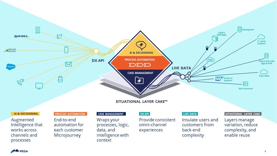 The Transformative Power of Center-out Business Architecture