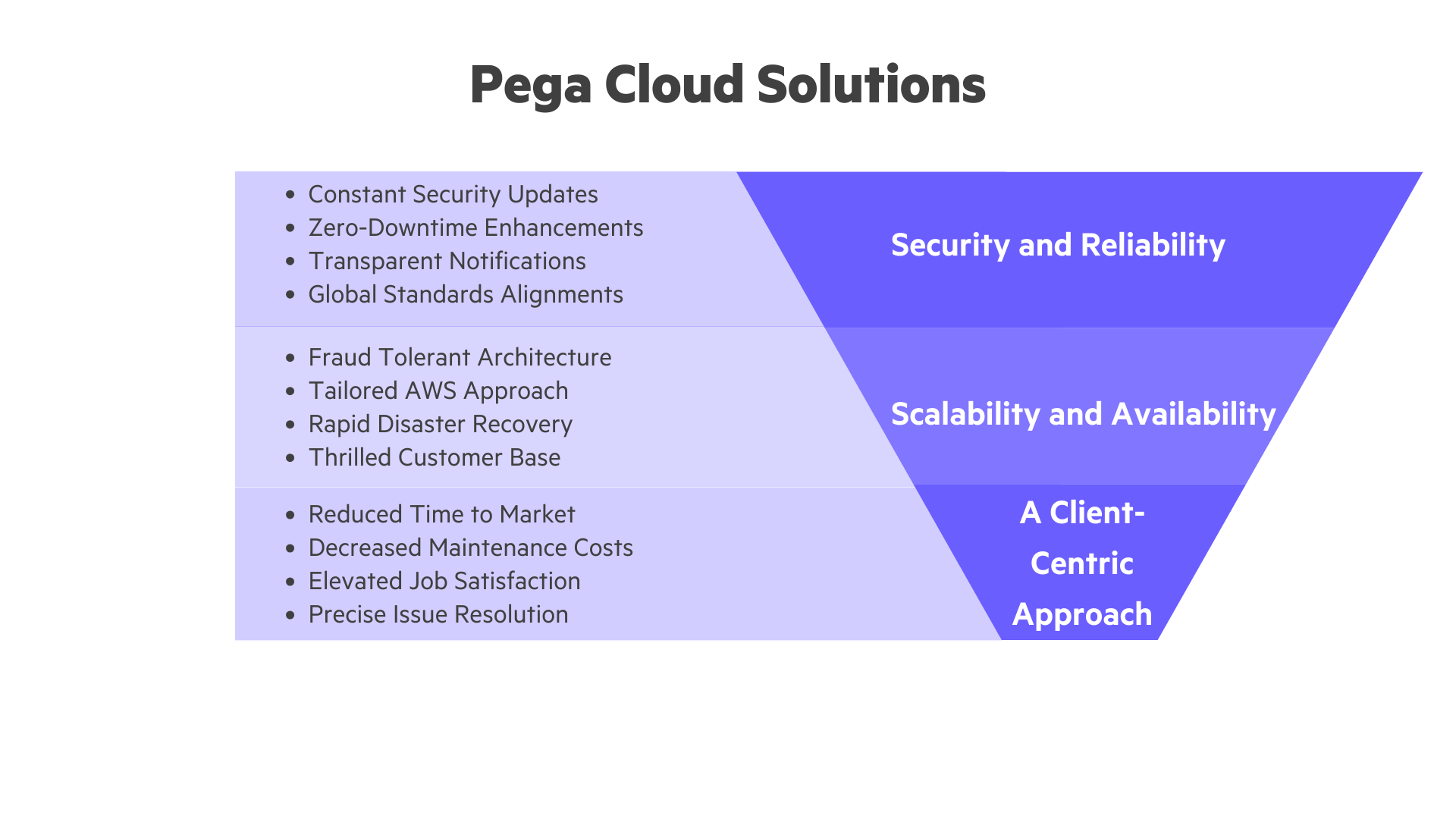 Moving to Pega Cloud for Enhanced Security, Scalability, and ...