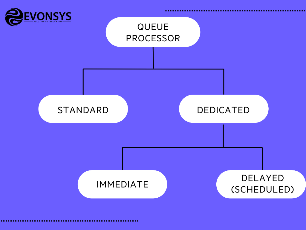 Seamless Task Management: Pega's Job Scheduling and Queue Processing