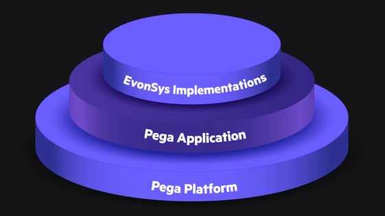 7 Game-changing advantages for your next Pega Project – Powered by EvonSys