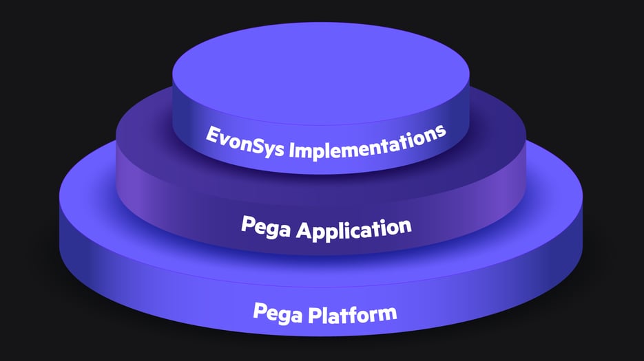 7 Game-changing advantages for your next Pega Project – Powered by EvonSys